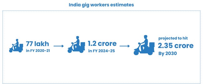Growth of India’s Gig Economy Hiring and What HR Must Know in 2026